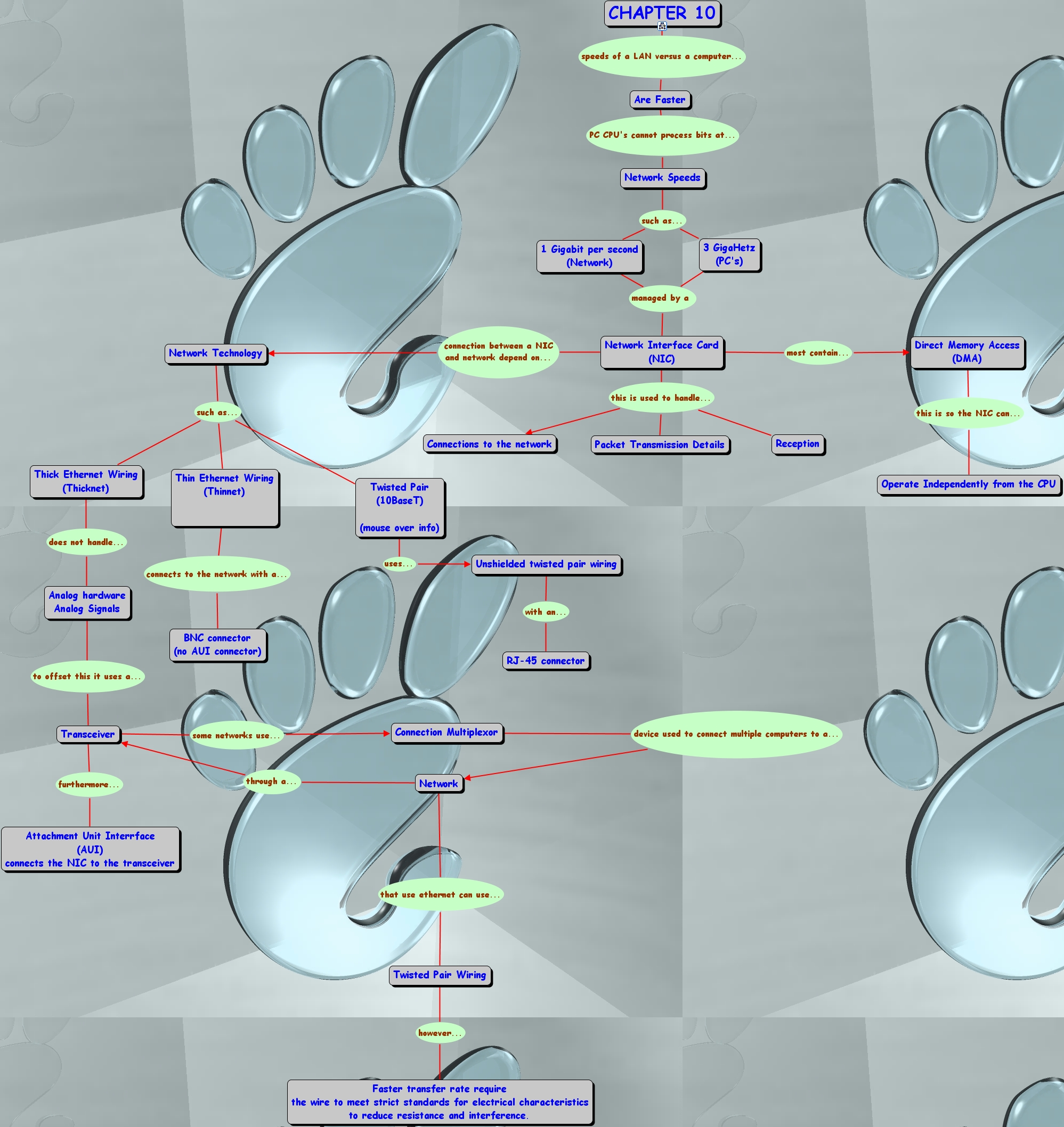 IHMC CmapTools - Concept Map :: Chapter 10
